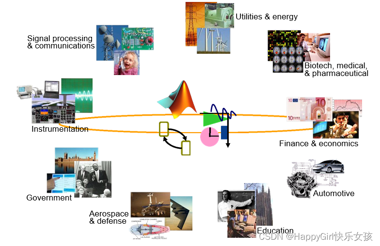 Matlab之数据挖掘基础 入门 算法 项目实战 数据资源 算法源码数据挖掘一般流程图 Csdn博客