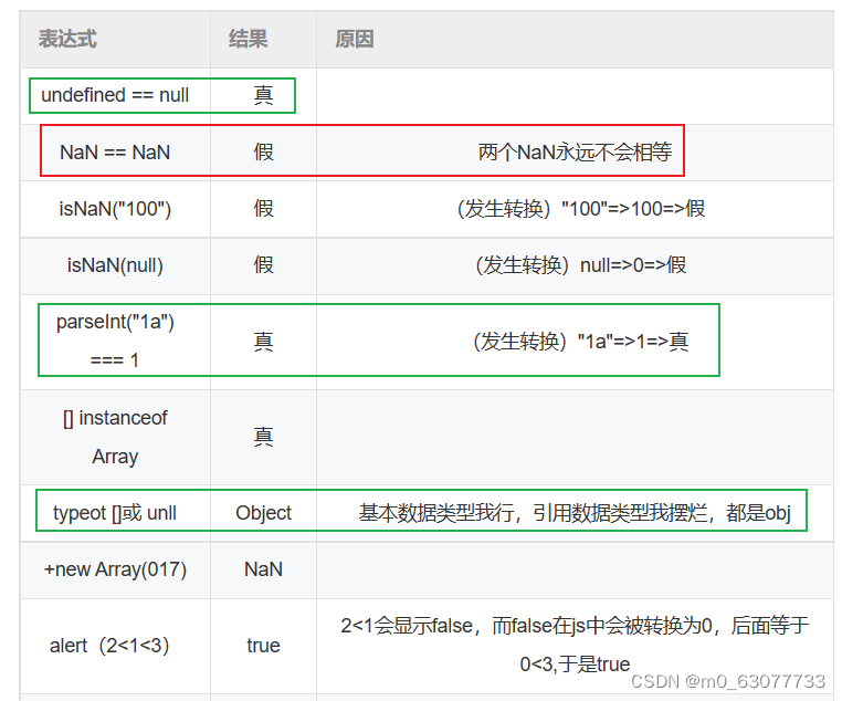 JavaScript练习题【牛客网】_25. var str = "stiabsstringapbs "; var obj = ; for-CSDN博客