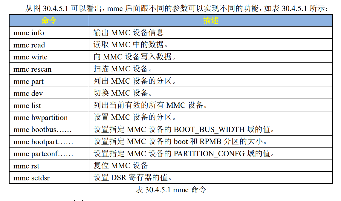 （1）0411 Imx6ull的启动方式、ubootimx6ull Uboot Csdn博客 