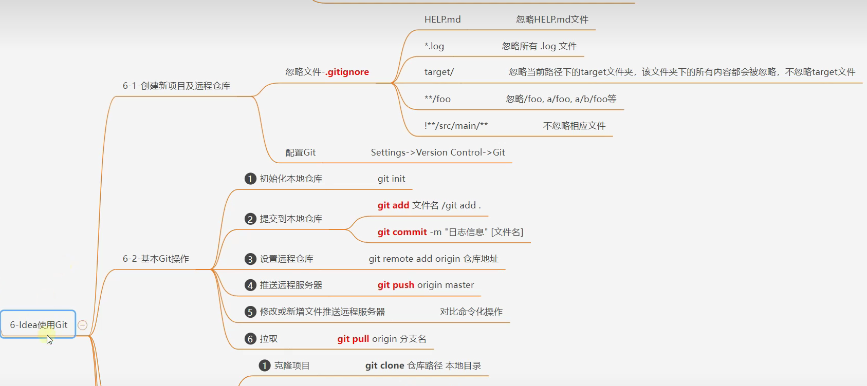 Gitee的讲解说明-CSDN博客