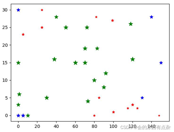 使用matplotlib进行数据可视化——绘制散点图_matplotlib在坐标位置画散点图-CSDN博客