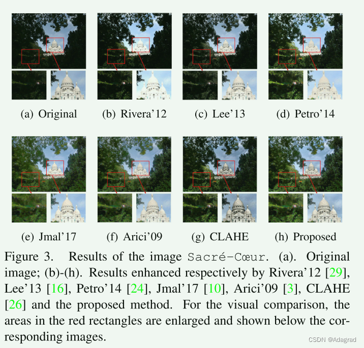 Global and Local Contrast Adaptive Enhancementfor Non-uniform ...