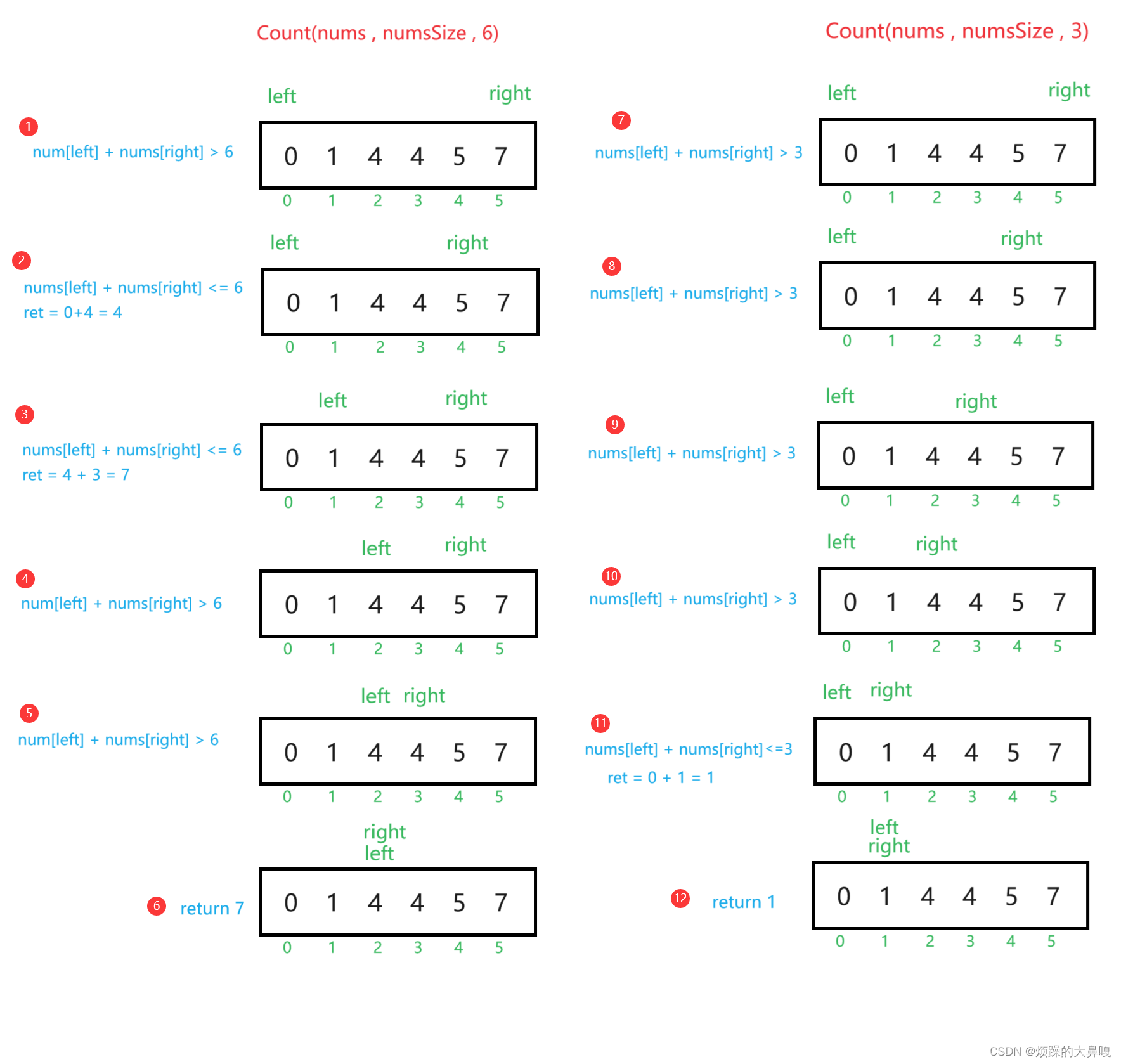 2563leetcode—统计公平数据对的数目二分查找双指针统计公平数对的数目c二分 Csdn博客