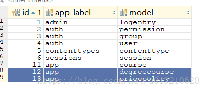 django---django_content_type内置表-CSDN博客
