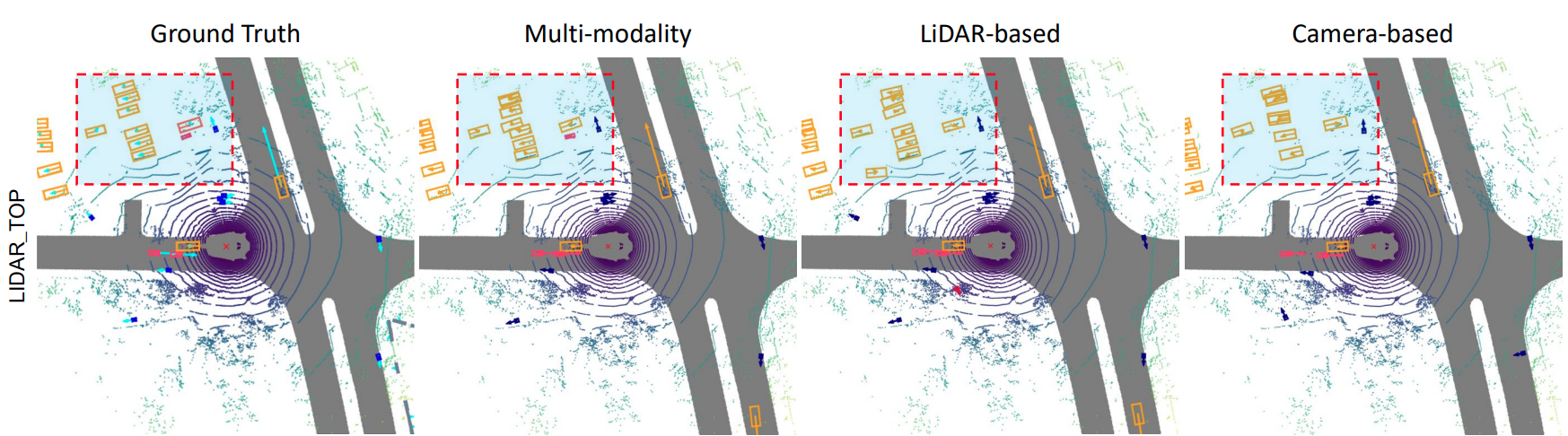 Unifying Voxel-based Representation with Transformer for 3D Object Detection-CSDN博客