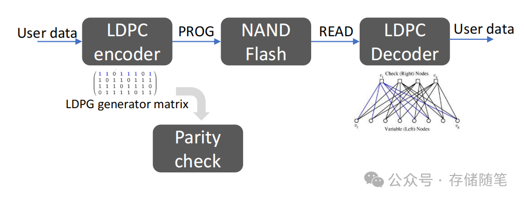 SSD LDPC软错误探测方案解读-CSDN博客