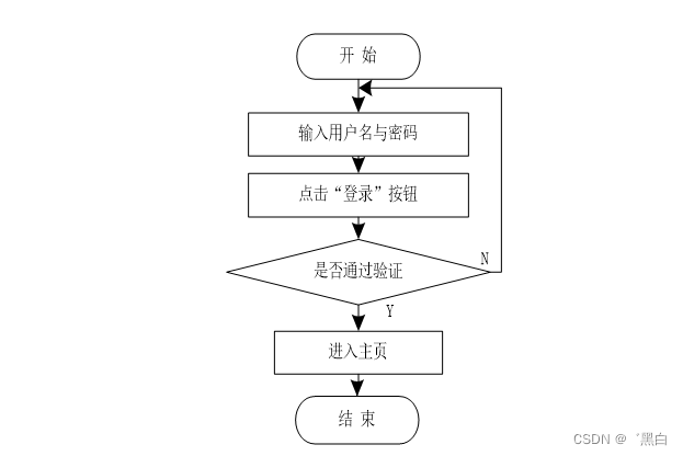 独有源码 Java Jsp 高速公路巡检管理系统设计与实现规划与实现适合自己的毕业设计的策略java 巡检代码 Csdn博客