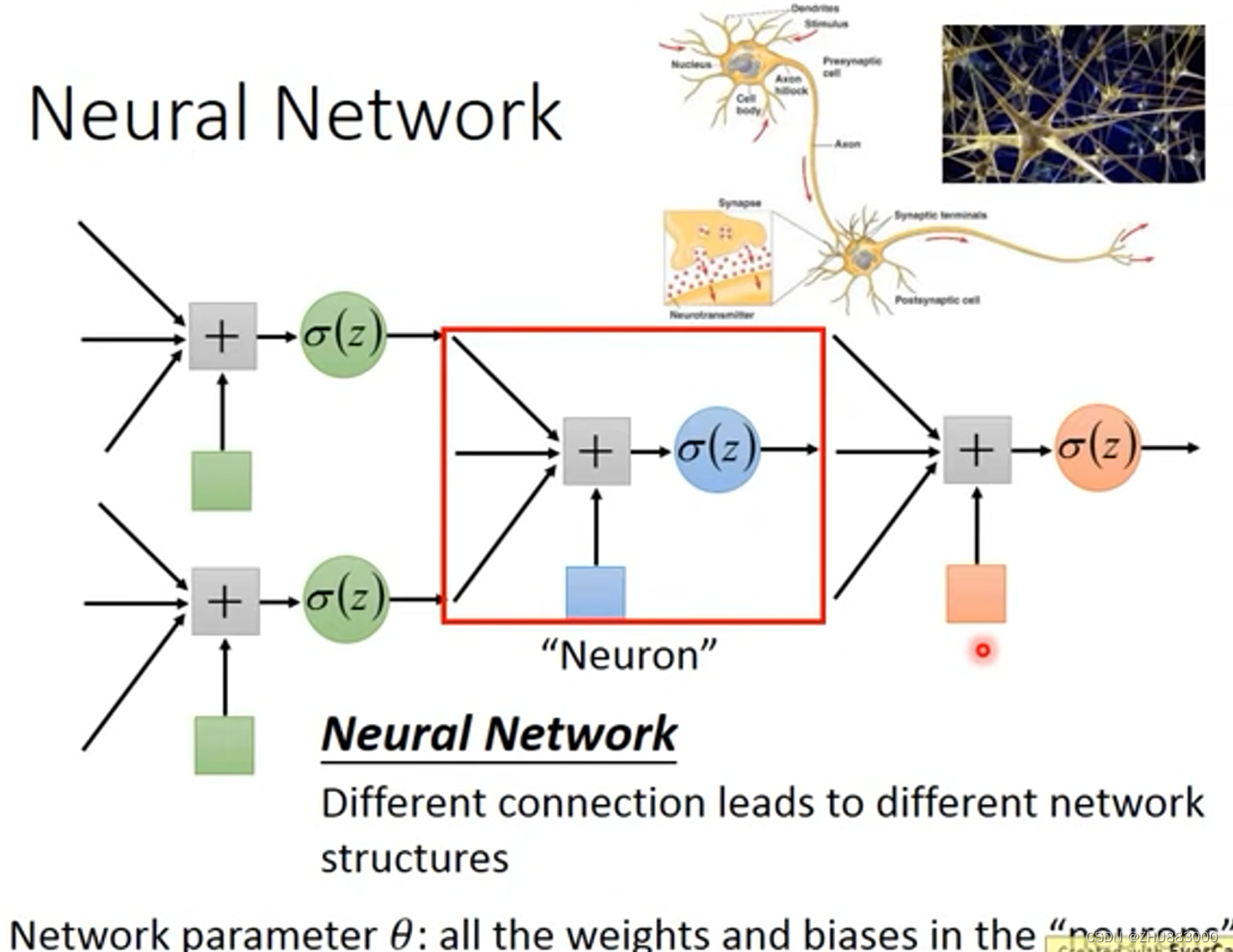 4.19-Brief introduction of deep learning&backpropagation-CSDN博客