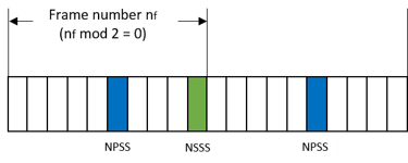 nbiot 基带matlab,NB-IoT Downlink Waveform Generation-CSDN博客