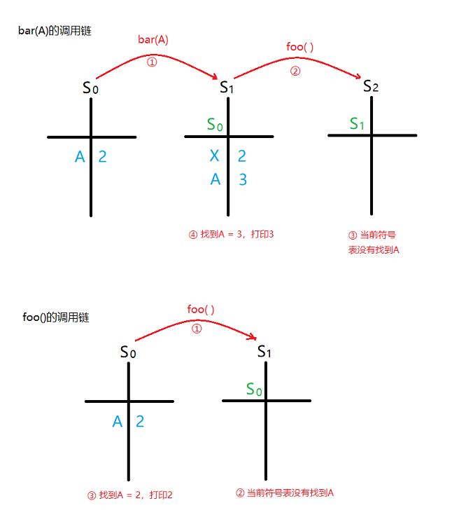 【闭包】你真的理解闭包和lambda表达式吗闭包和lamda Csdn博客