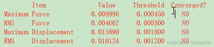 GaussView 5.0与Gaussian 09W使用学习记录-CSDN博客