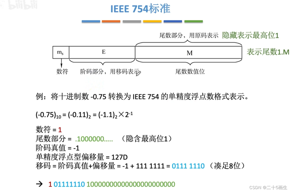 浮点型数据在考研PPT中的编码理解：阶码、尾数与IEEE754标准-CSDN博客
