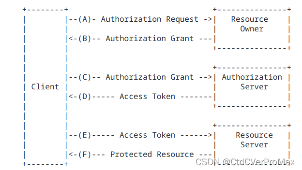 OAuth2详解及Github OAuth2实践-CSDN博客