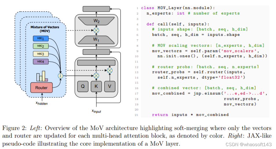 parameter-efficient-moe-CSDN博客