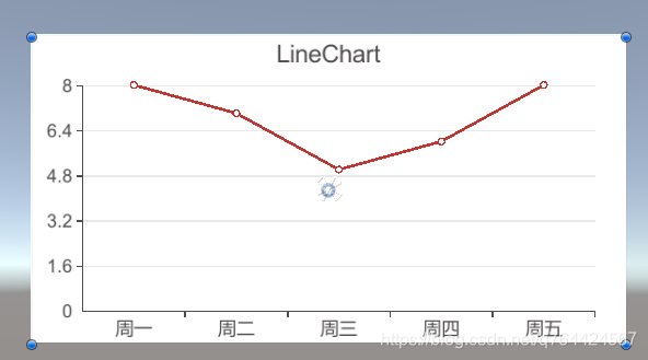 【Unity3D插件】XCharts插件分享《图表插件》-CSDN博客