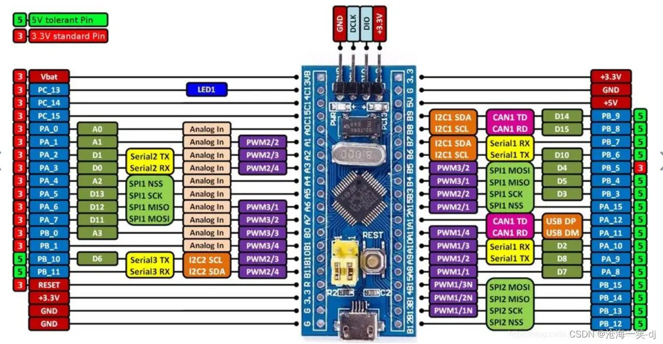 【STM32】江科大STM32学习笔记汇总(50)_江大科协stm32-CSDN博客
