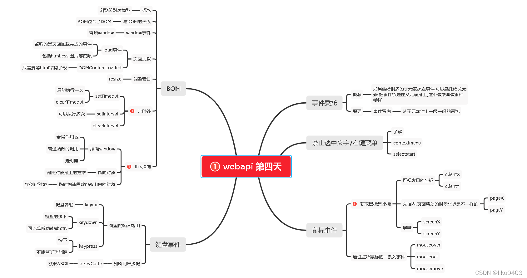WebAPI-窗口-定时器-this指向-JS执行机制-location-navigator-history对象_location webapi-CSDN博客