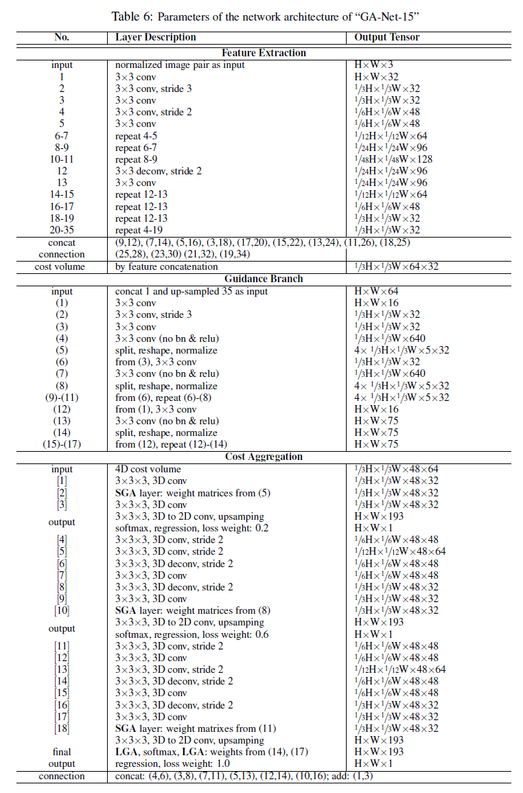 论文阅读《GA-Net: Guided Aggregation Net for End-to-end Stereo Matching》-CSDN博客