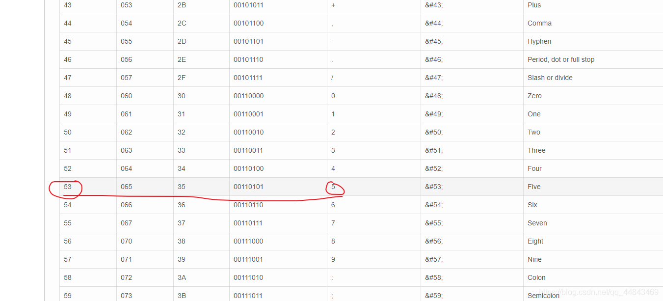 记录一下charAt()函数转换成整形时的错误。_java charat函数不准确-CSDN博客