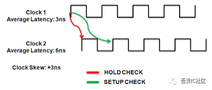 Lockup latch的用法，看这个就够了-CSDN博客