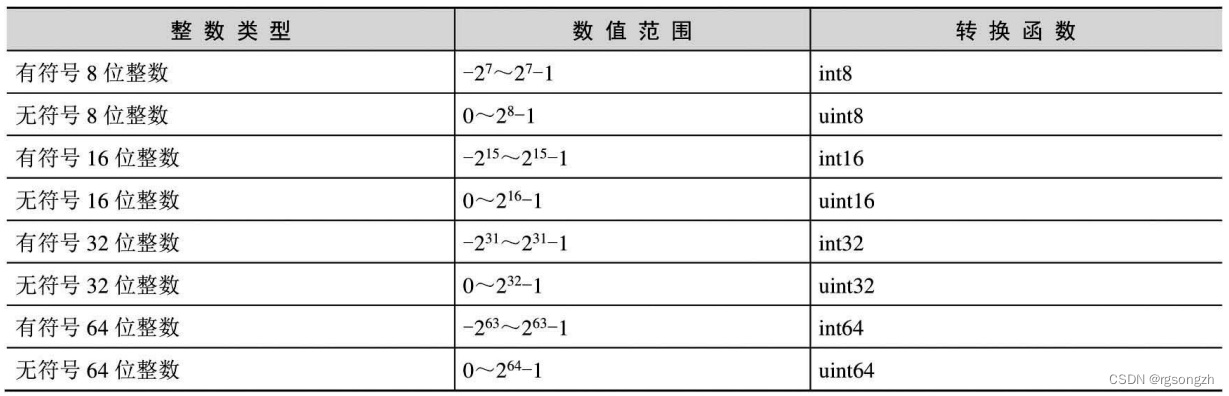 Matlab中的数据类型matlab数据类型 Csdn博客