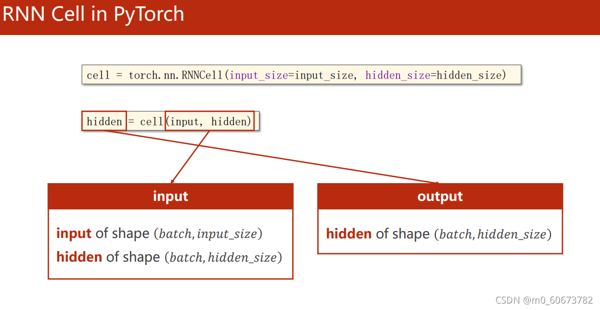PyTorch深度学习实践-P12循环神经网络-CSDN博客