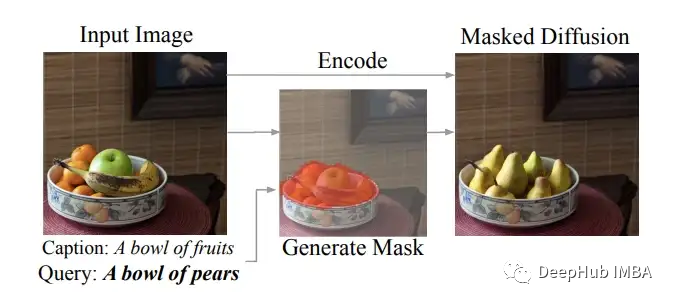 使用HuggingFace实现 DiffEdit论文的掩码引导语义图像编辑_stable diffusion inpainting-CSDN博客