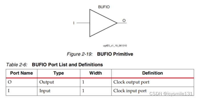 Xilinx 7系列FPGA局部时钟资源_bufr-CSDN博客