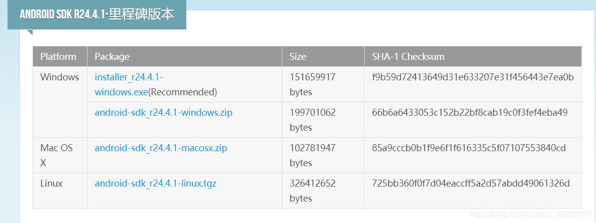 QT5.13搭建安卓编译环境_qt5.13 android-21-CSDN博客