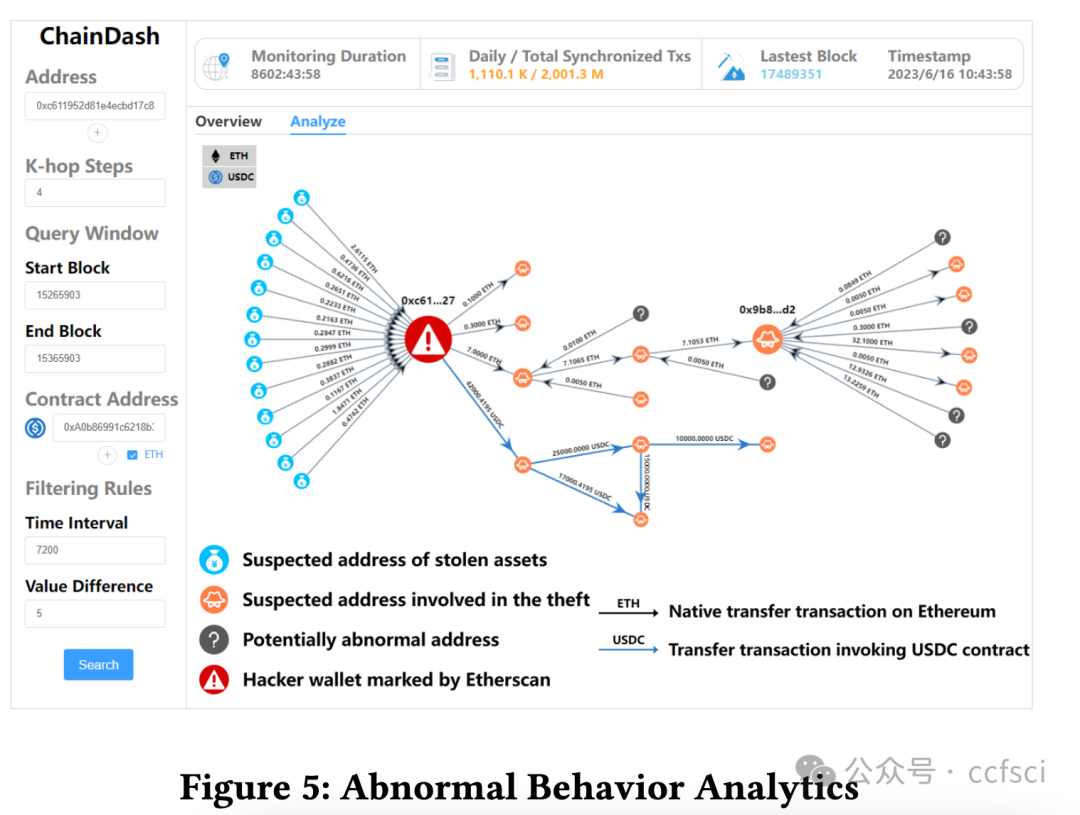 最新区块链论文速读--CCF A会议 VLDB 2023 共8篇 附pdf下载_auto-tuning with reinforcement learning for permis-CSDN博客