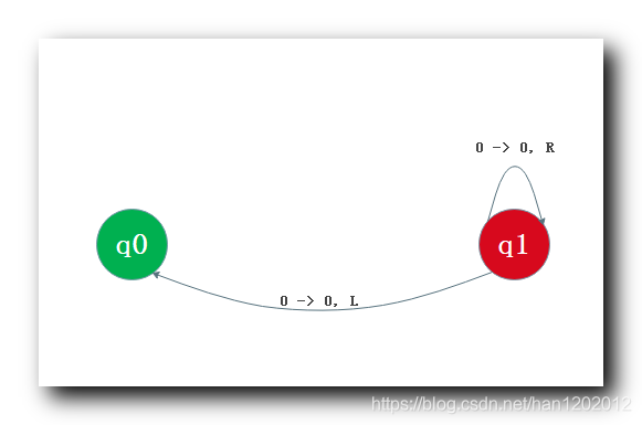 【计算理论】图灵机 非确定性图灵机 非确定性图灵机指令分析 计算过程 非确定性指令出现多个分支 非确定性图灵机转为计算树 计算树 Csdn博客