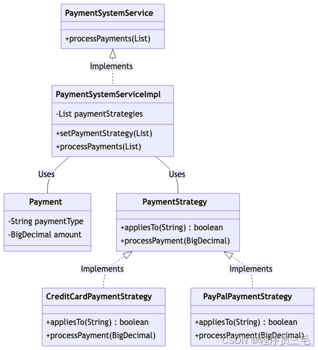 Java设计模式实战【策略模式观察者模式命令模式组合模式，混合模式在支付系统中的应用】java 多种支付方式代码设计 Csdn博客