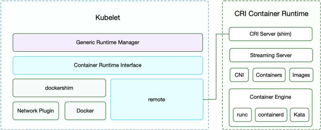 新一代 Kubernetes 容器运行时 Containerd 保姆级中文教程-CSDN博客