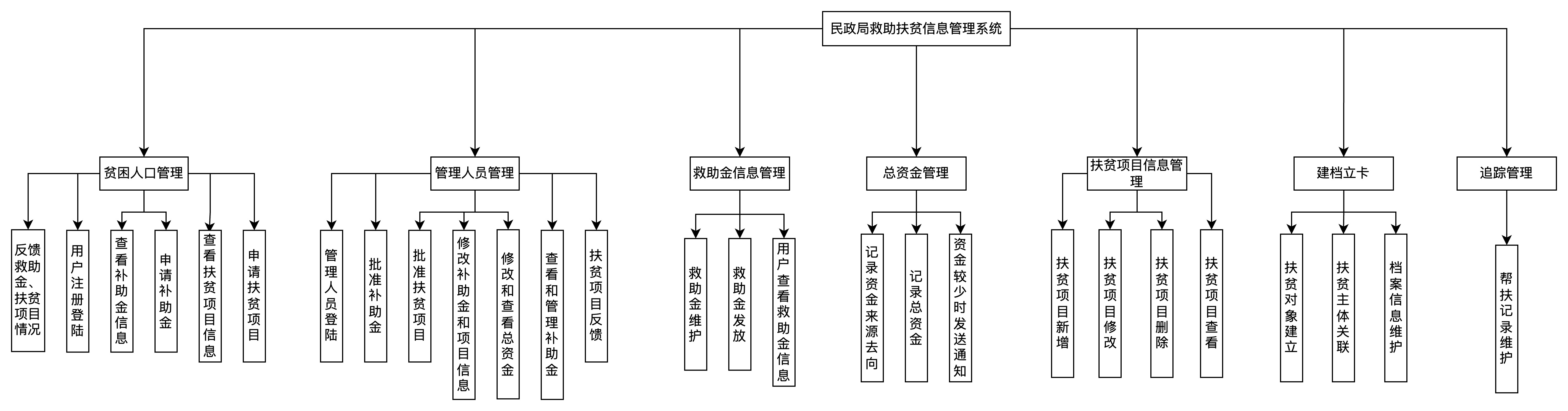 扶贫救助系统源代码 毕业设计 Java Springboot2x Vue Antd Mybatis Shiro Csdn博客