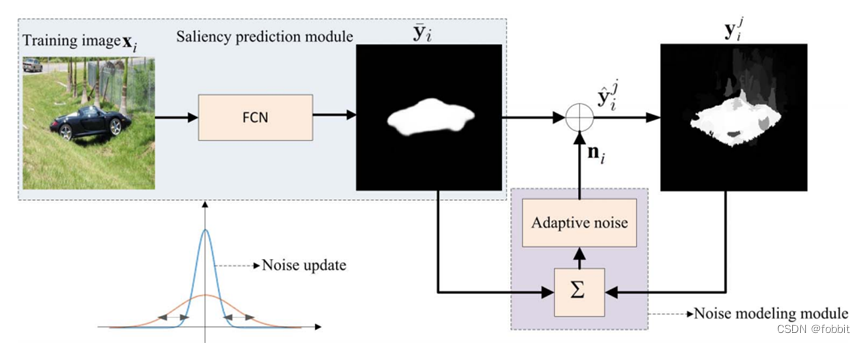 深大计算机与软件学院-专业英语-Report-CSDN博客
