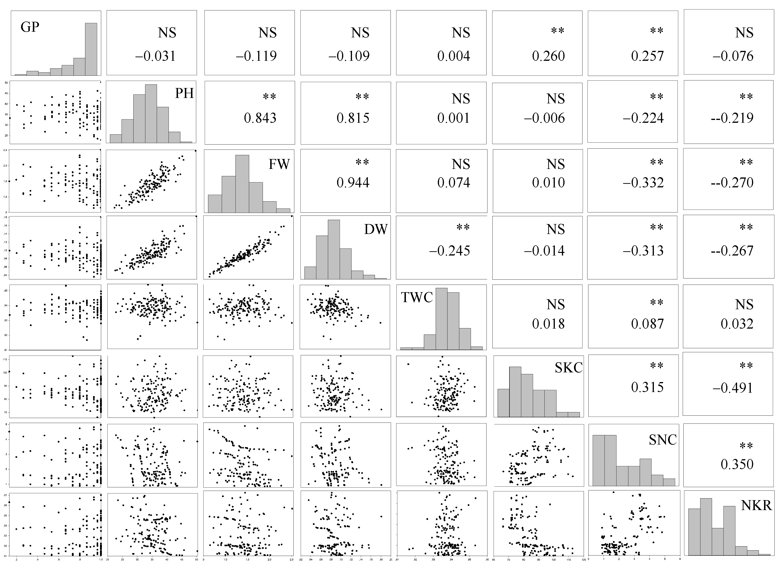R语言：修改chart.Correlation（）函数绘制相关性图——完美出图-CSDN博客