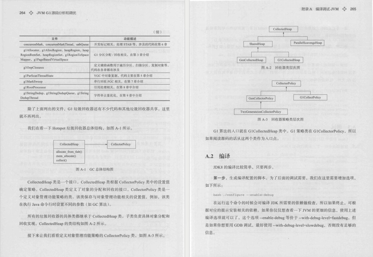 Github星标100k!jvm G1源码解析和调优【进阶版】 Jvm G1源码分析和调优 Eub Csdn博客