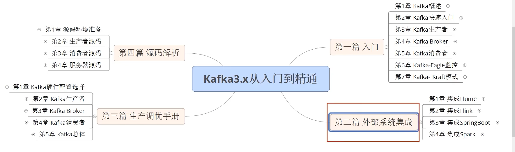 Kafka 3.x.x 入门到精通（01）——对标尚硅谷Kafka教程_kafka3.x从入门到精通-CSDN博客