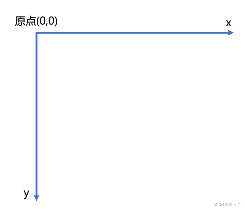 【CSS3系列】第六章 · 2D和3D变换_css33d转换与2d-CSDN博客