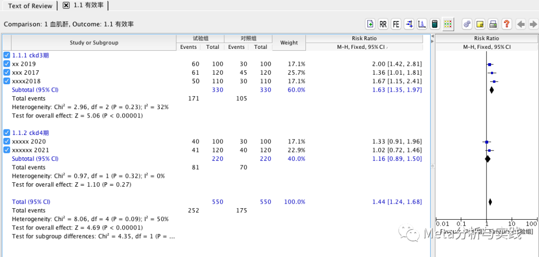 stata 亚组分析_Revman的亚组分析与漏斗图制作-CSDN博客