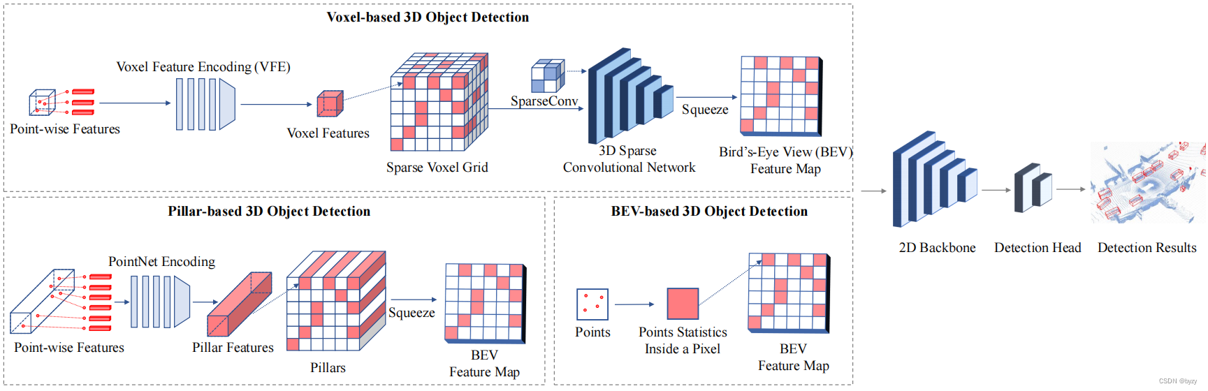 3D Object Detection for Autonomous Driving: A Review and New Outlooks ...