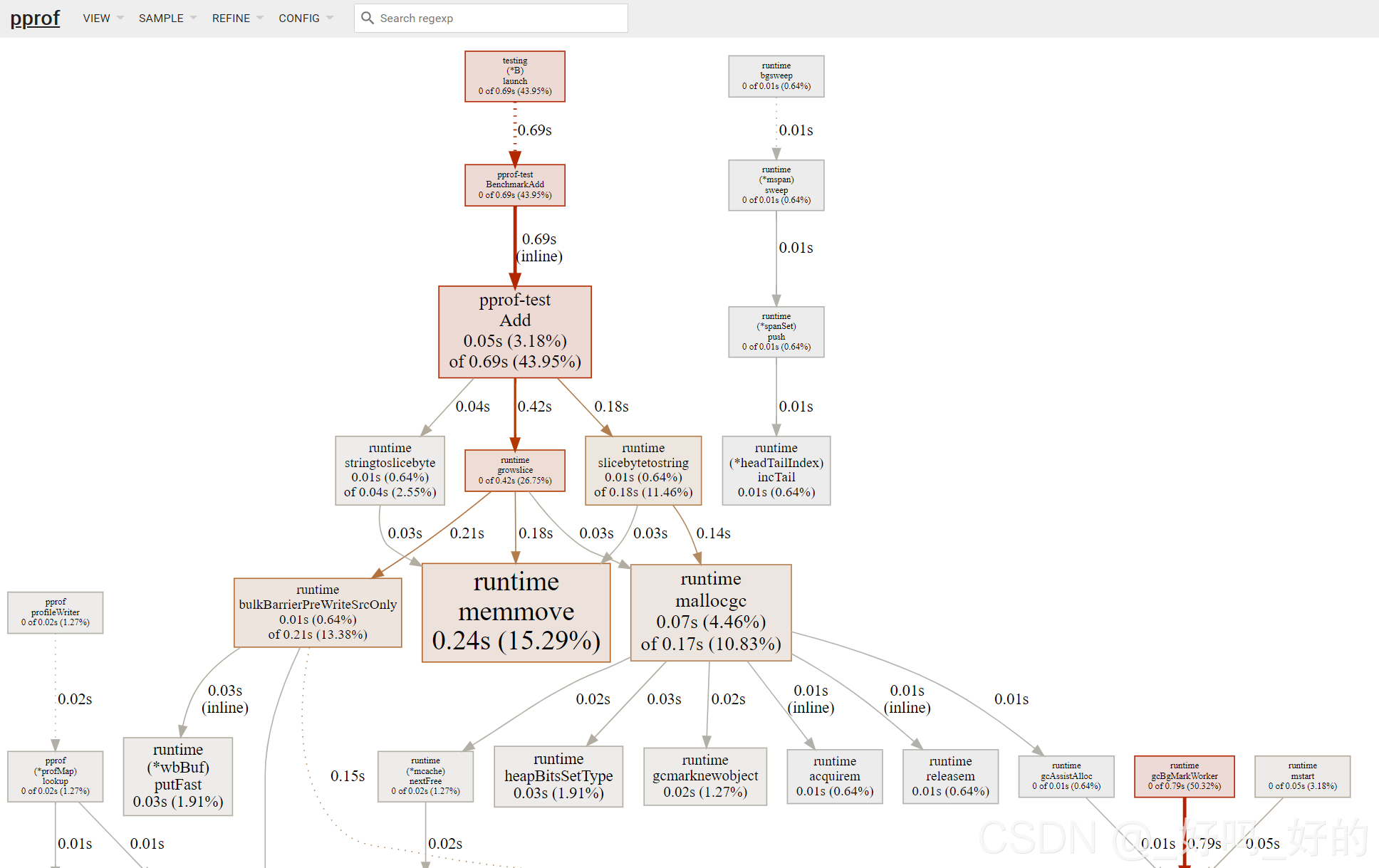 Go进阶系列 之 性能分析神器pprof_go tool pprof goroutine-CSDN博客