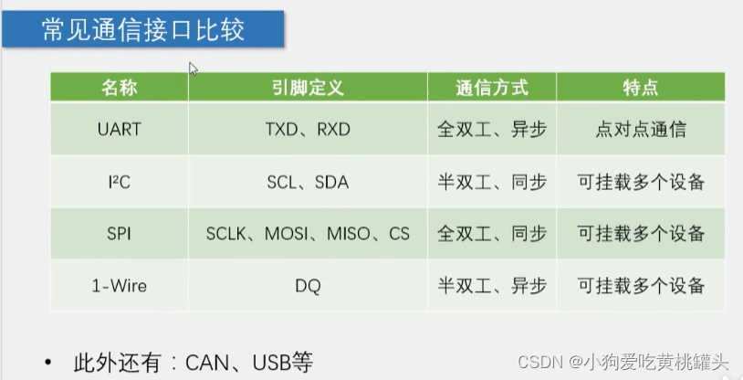江协科技51单片机学习- p19 串口通信_p19 通信-CSDN博客