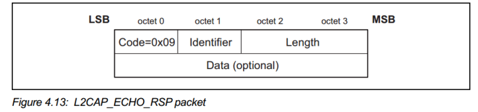 L2CAP信令封包（SIGNALING PACKET）格式_l2cap echo-CSDN博客