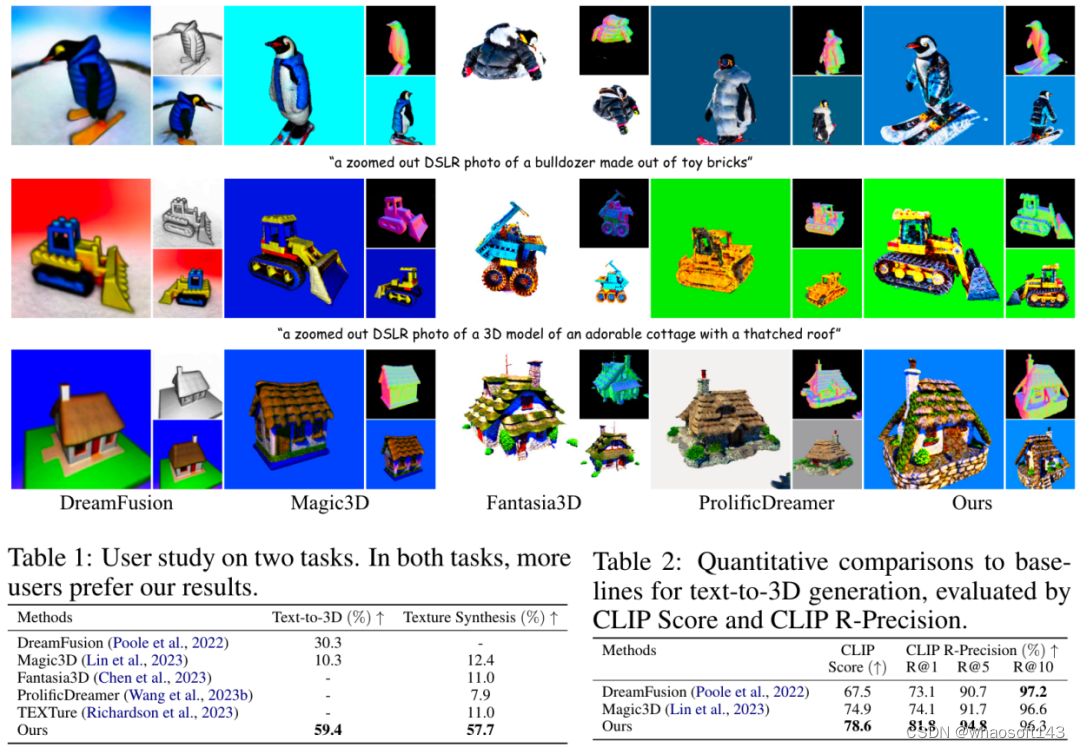 Classifier-Score-Distillation_score distillation-CSDN博客