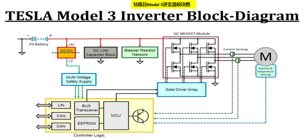 深度解析特斯拉Model 3 逆变器的构造-CSDN博客