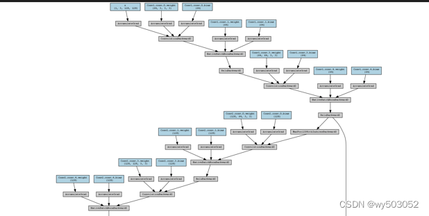 Pytorch 网络结构的可视化pytorch可视化网络结构 Csdn博客