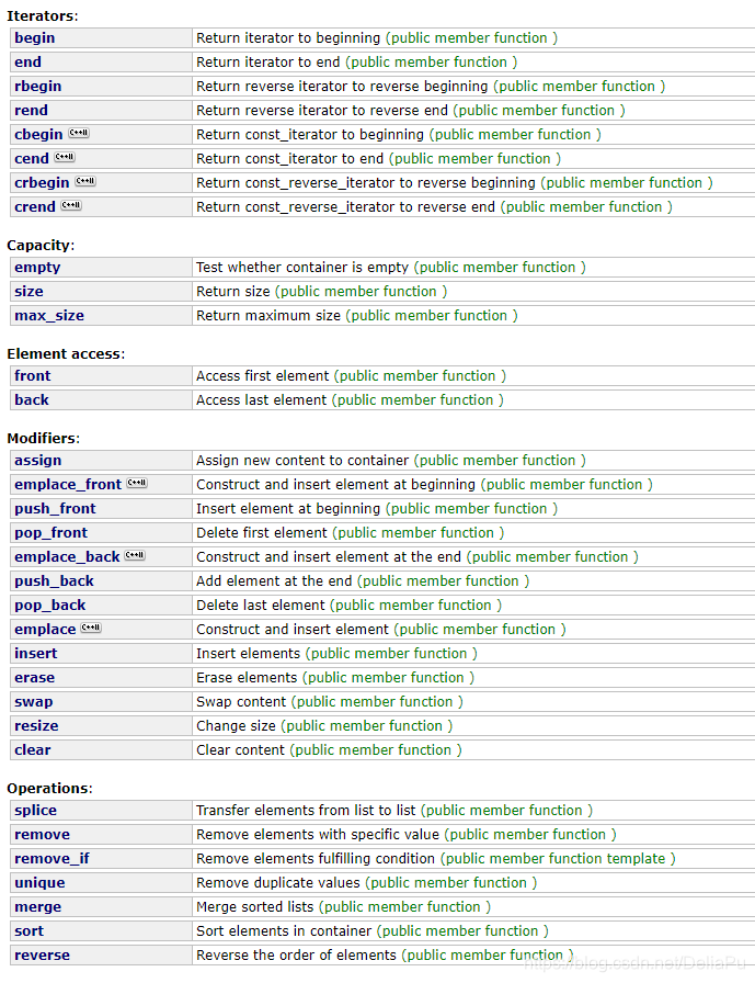 STL容器vector、list和deque的区别_stl vector list deque的区别-CSDN博客