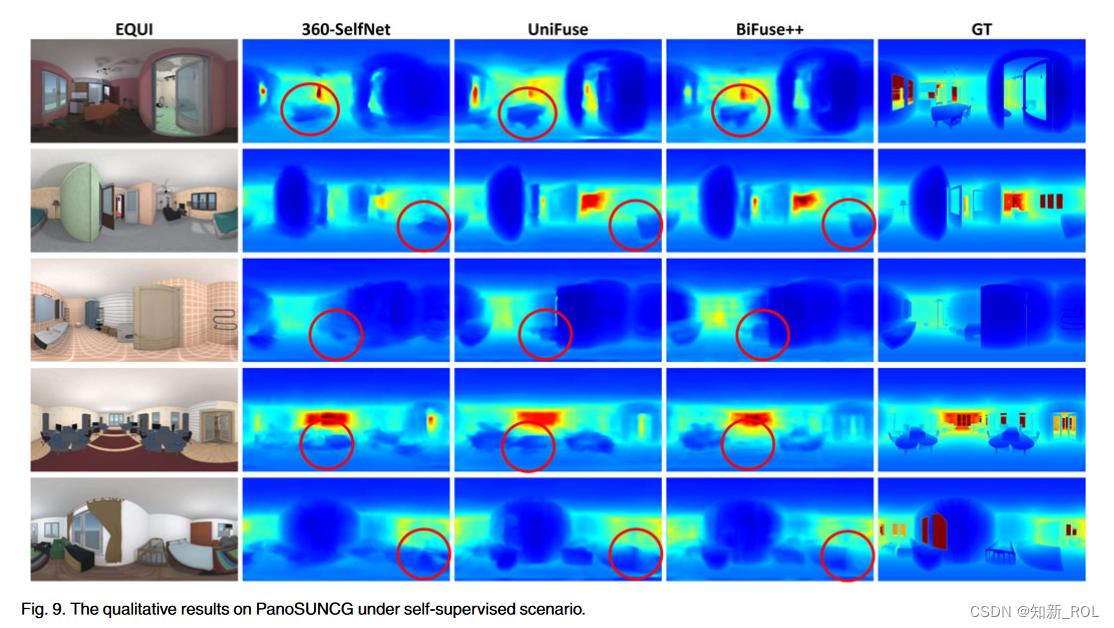 Bifuse + +：用于360度深度估计的自监督高效双投影融合_球面失真感知卷积-CSDN博客
