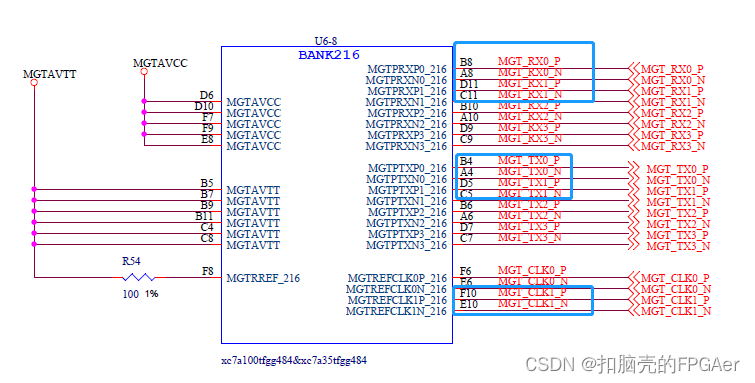 Xilinx Transceiver与ibert_aurora loopback far控的对端还是自身-CSDN博客